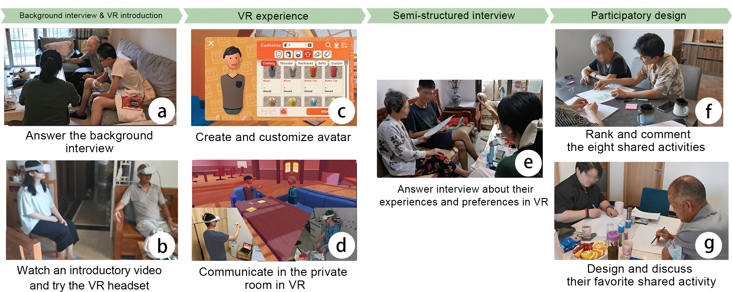 Bridging the Generational Gap: Exploring How Virtual Reality Supports Remote Communication ...