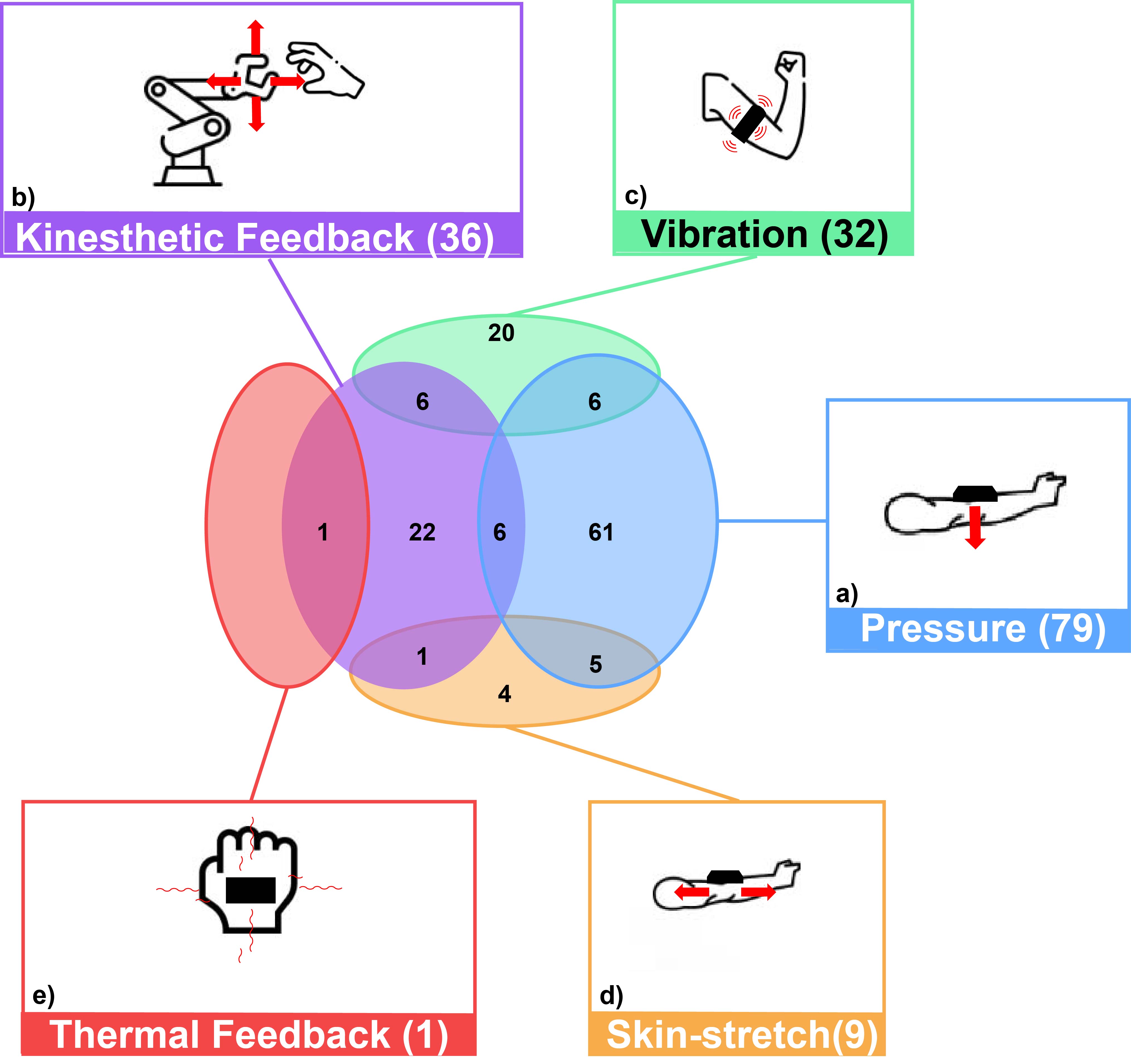 How Can Haptic Feedback Assist People with Blind and Low Vision (BLV): A Systematic Literature ...